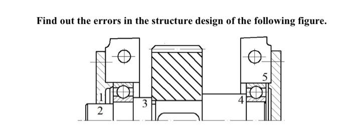 Solved Find out the errors in the structure design of the | Chegg.com