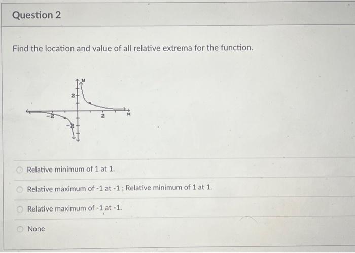 Solved Find The Location And Value Of All Relative Extrema