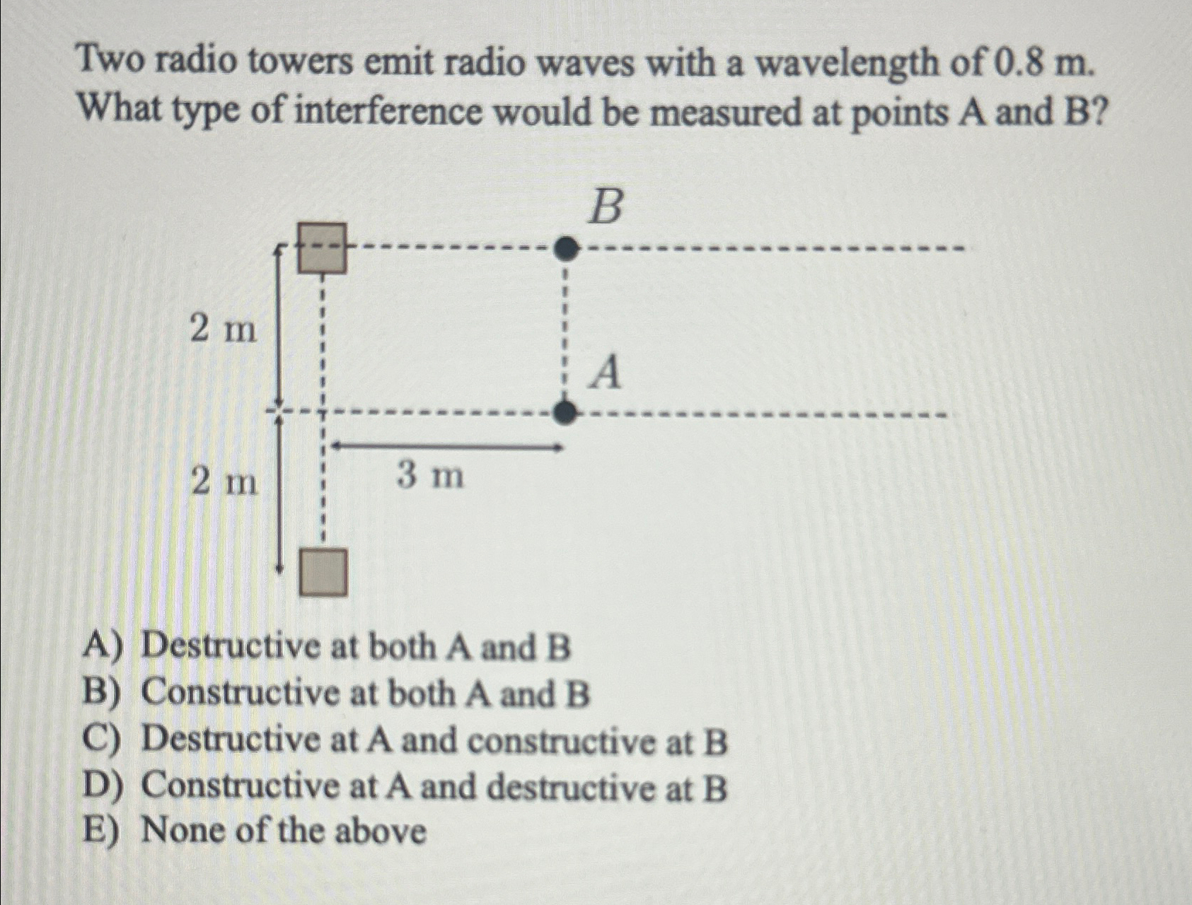 Solved Two radio towers emit radio waves with a wavelength | Chegg.com