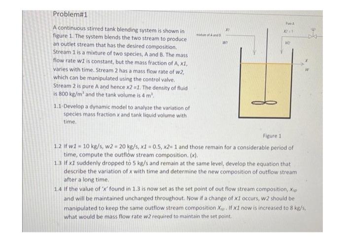 Solved A continuous stirred tank blending system is shown in | Chegg.com