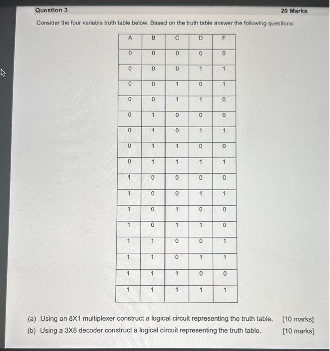 Solved Consider the four variable truth table below. Based | Chegg.com