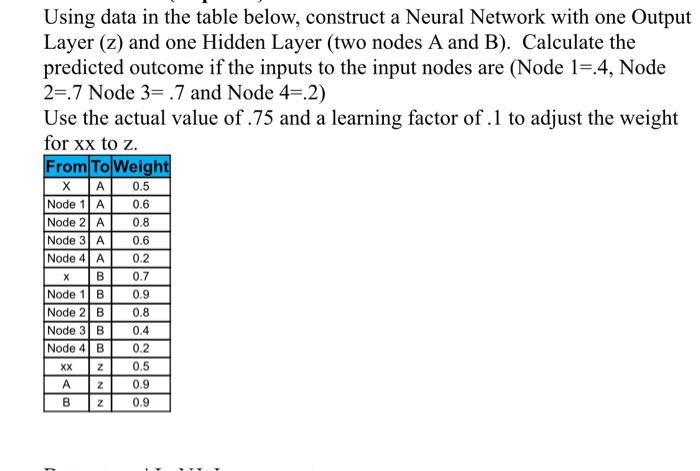 Solved Using data in the table below, construct a Neural | Chegg.com