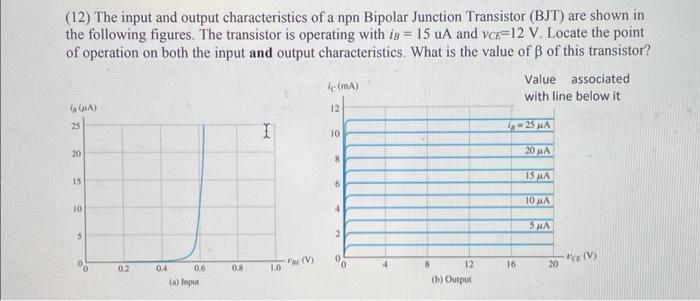 (12) The input and output characteristics of a npn | Chegg.com