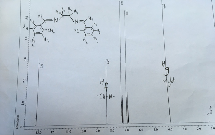 Solved Below are pictures of my HNMR and CNMR for salenH2. I | Chegg.com