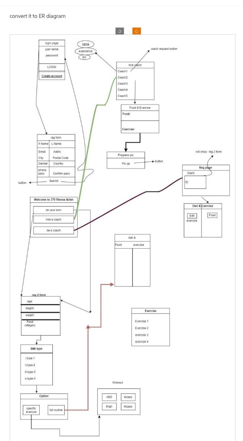 convert it to ER diagram | Chegg.com