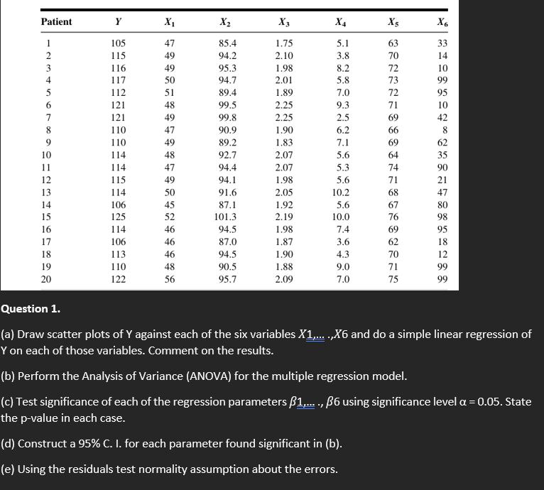 Solved Question 1.(a) ﻿Draw scatter plots of Y ﻿against each | Chegg.com