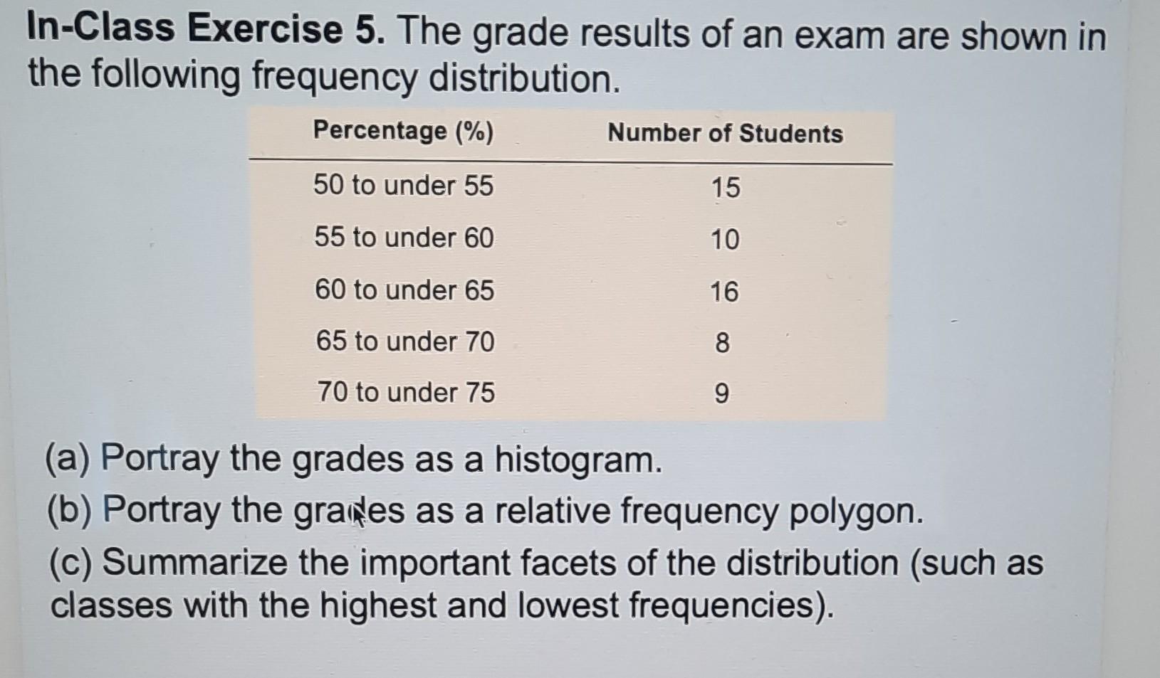 Solved In-Class Exercise 5. The grade results of an exam are | Chegg.com