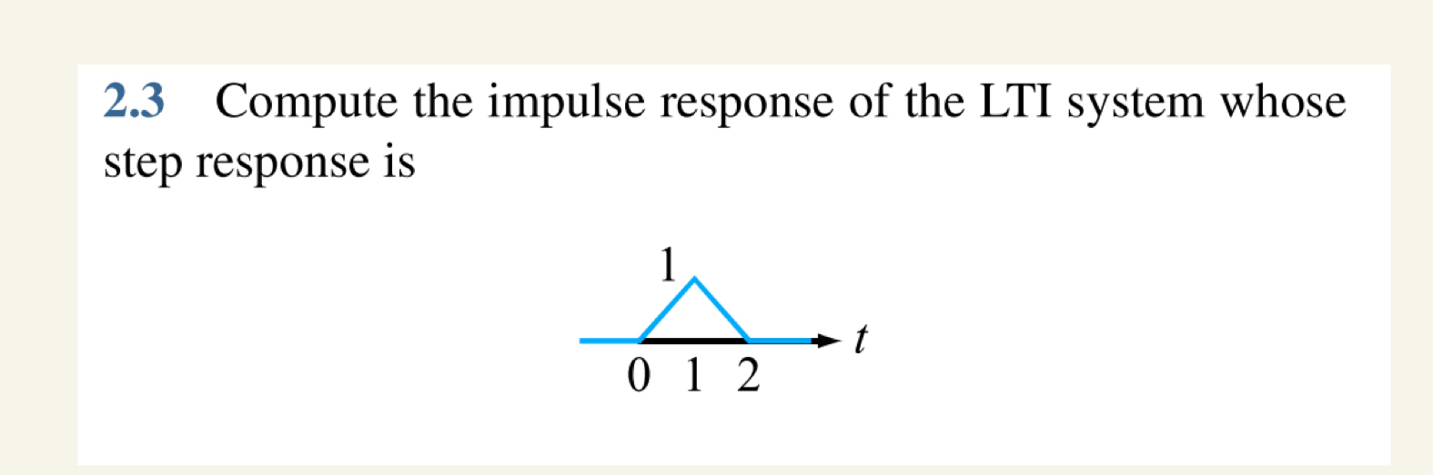 Solved 2.3 ﻿Compute the impulse response of the LTI system | Chegg.com