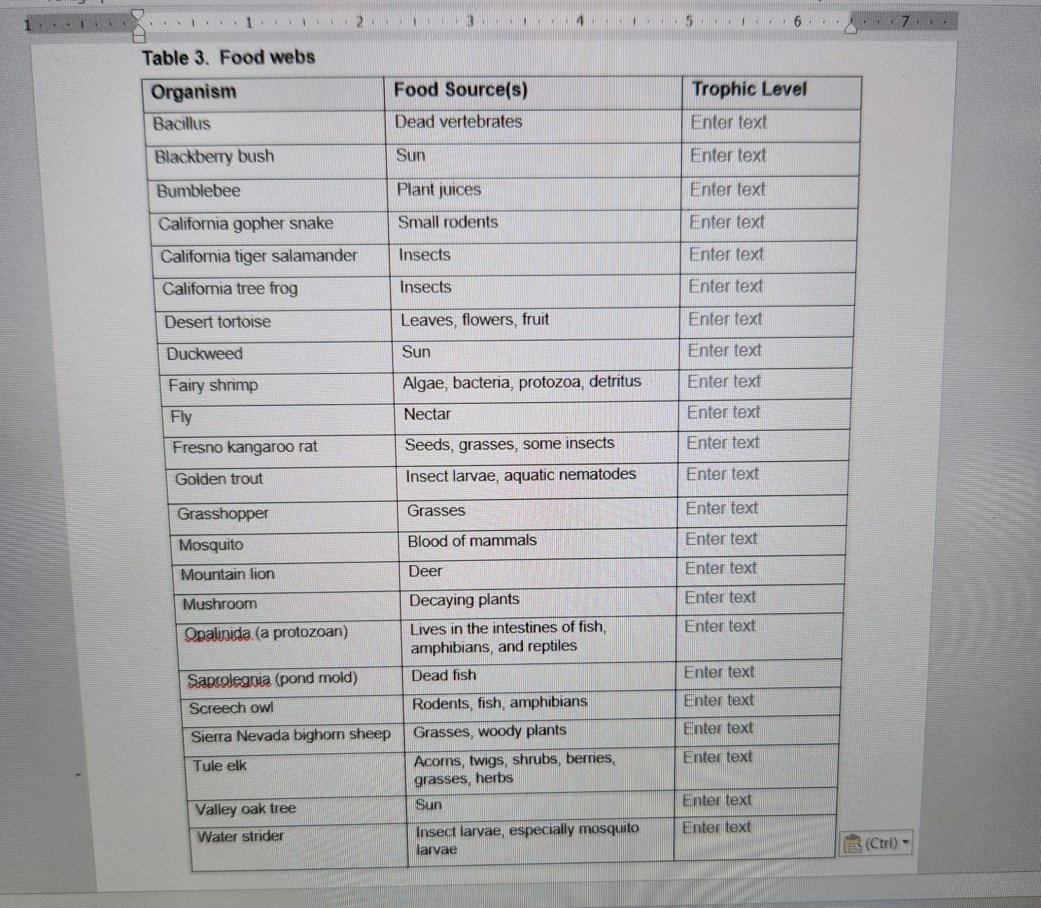 Solved Table 3. ﻿Food webs\table[[Organism,Food | Chegg.com