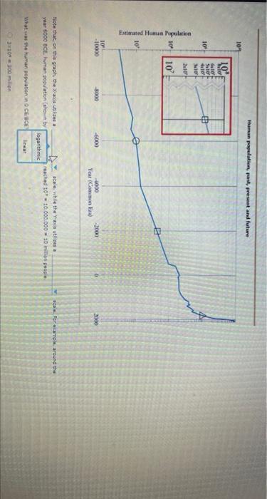 Solved than the one before it. Because of this, linear As | Chegg.com