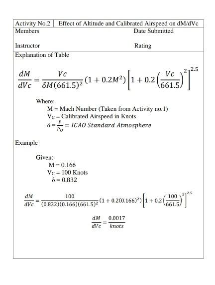 Solved Activity No.2 Effect of Altitude and Calibrated | Chegg.com