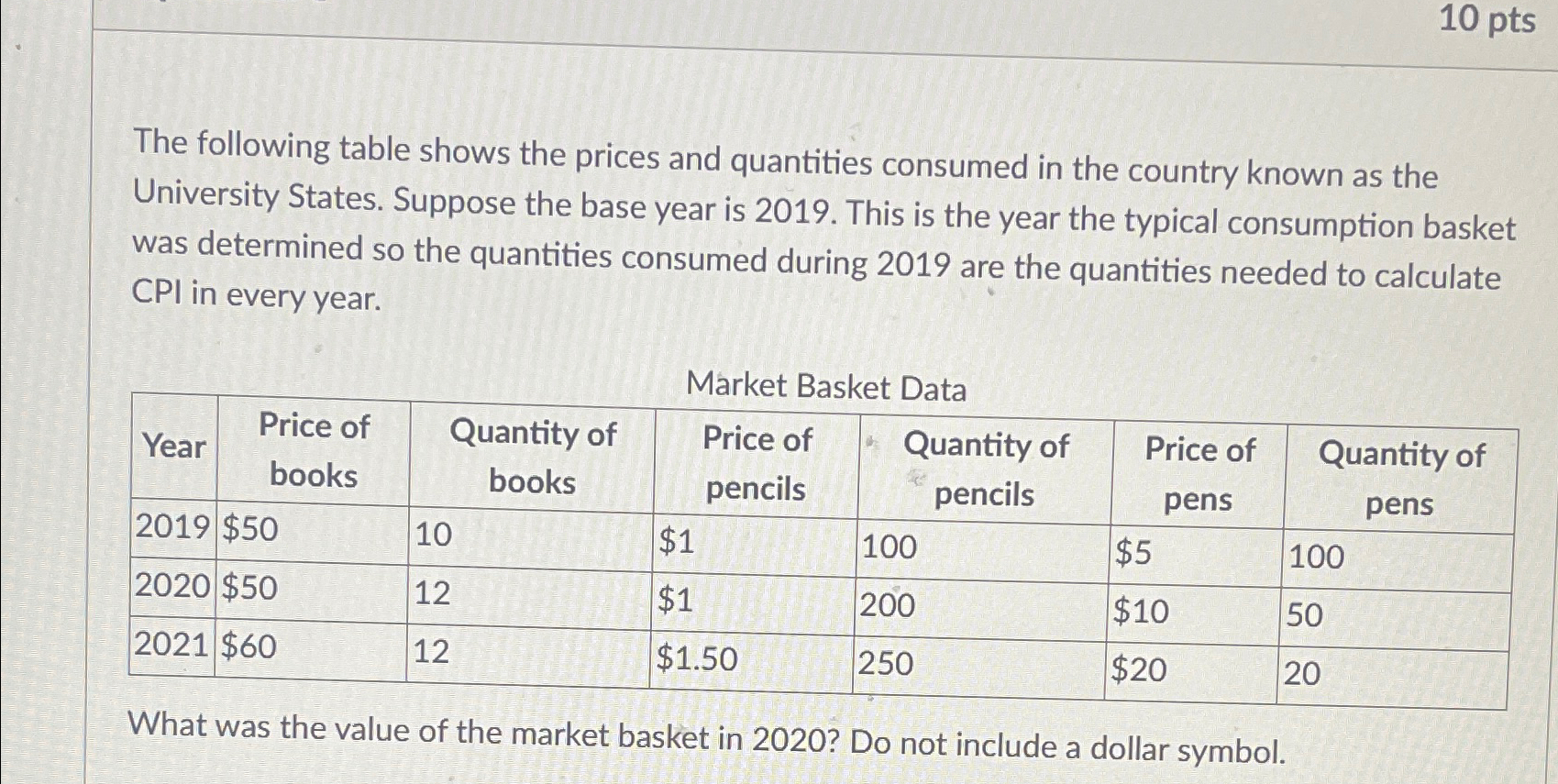 Solved 10 ﻿ptsThe following table shows the prices and | Chegg.com