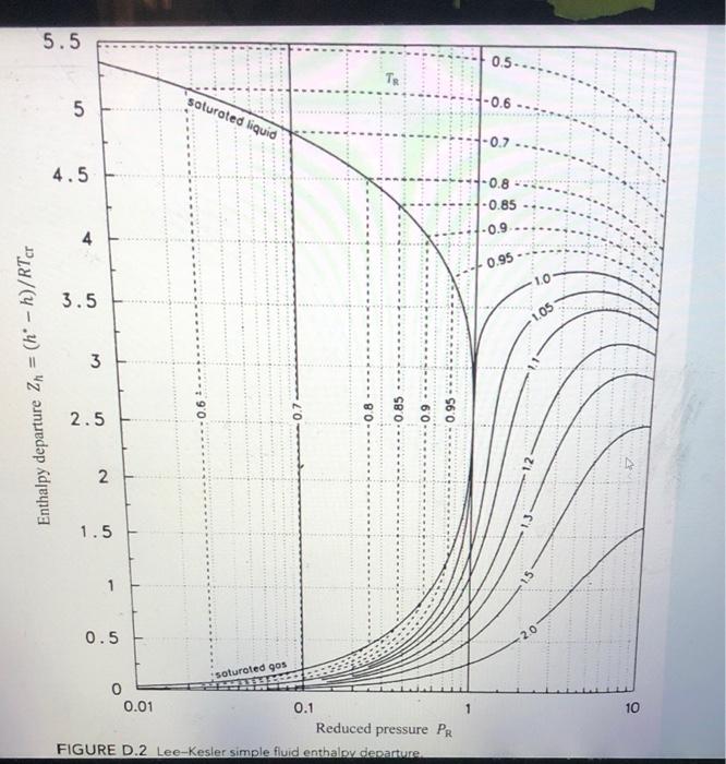 Solved Calculate the heat of evaporation of a substance at | Chegg.com