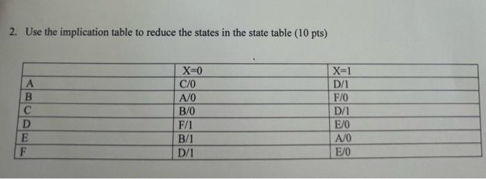 Solved 2. Use the implication table to reduce the states in | Chegg.com