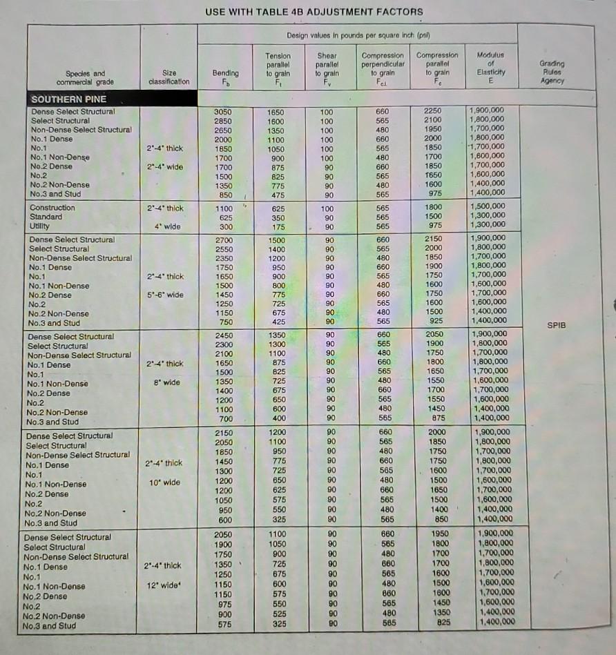 (2 DESIGN A TIMBER COLUMN FOR AREA AND MAXIMUM LOAD | Chegg.com