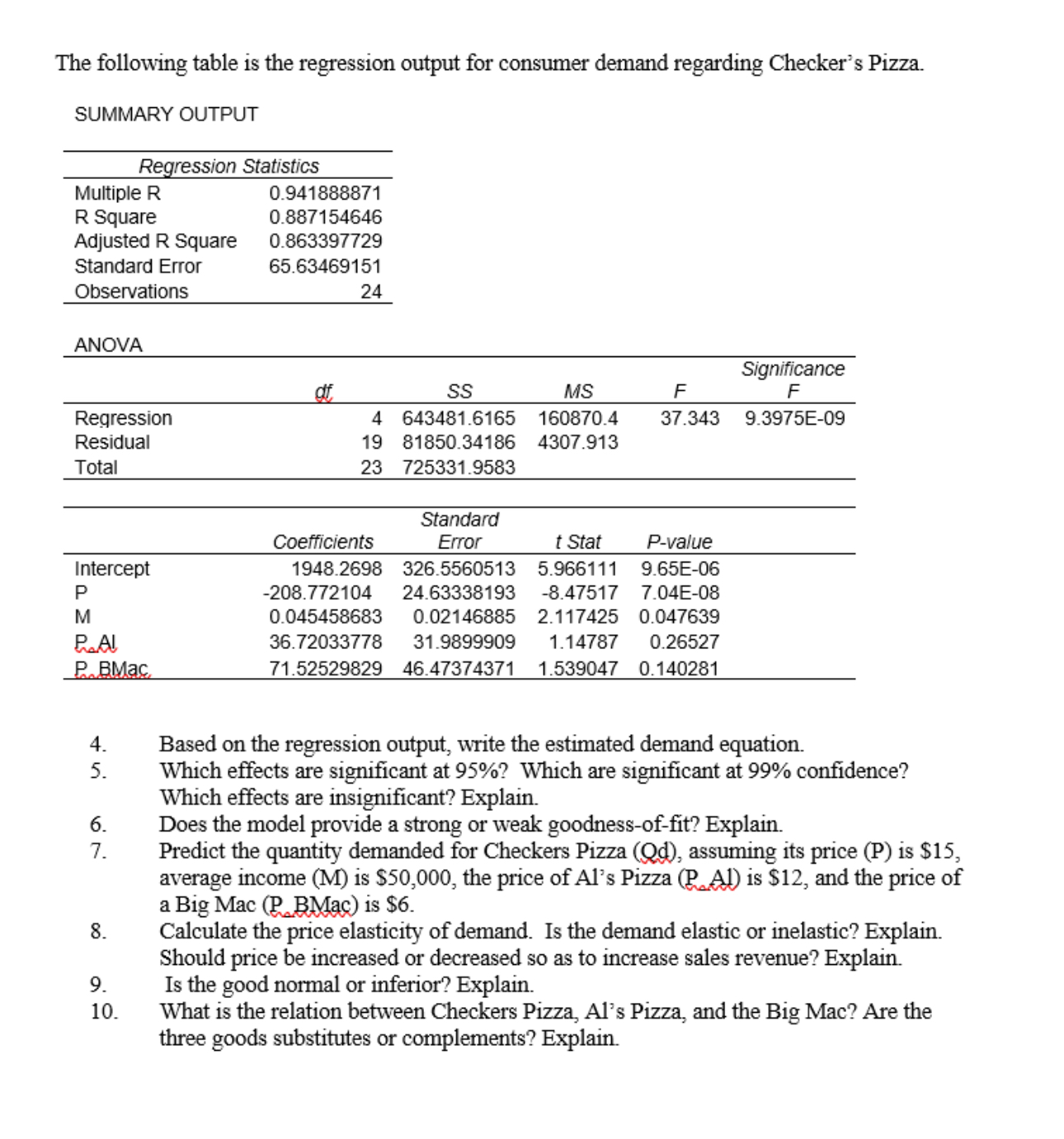 Solved The following table is the regression output for | Chegg.com Solved The following table is the regression output for | Chegg.com