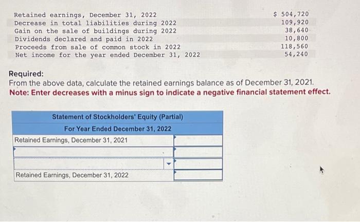 Solved Required: From the above data, calculate the retained | Chegg.com