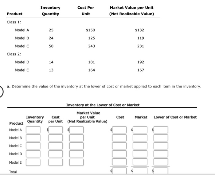 Solved Inventory Quantity Cost Per Unit Market Value per | Chegg.com