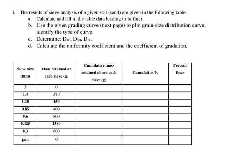 Solved 3. The results of sieve analysis of a given soil | Chegg.com