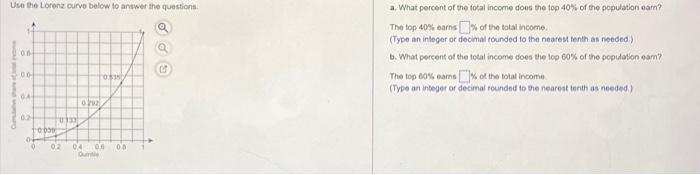 Solved Use the Lorenz curve below to answer the questions. | Chegg.com