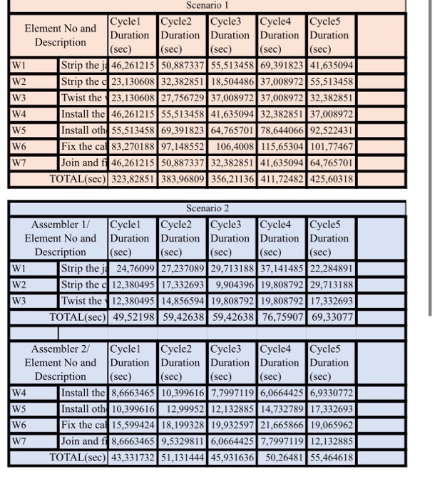 Scenario 1 Cyclel Cycle2 Cycle3 Cycle4 Cycle5 Element | Chegg.com