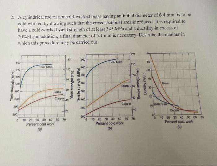 Solved 2. A cylindrical rod of noncold-worked brass having | Chegg.com