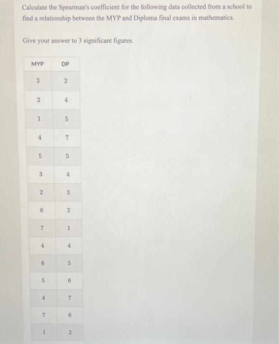 Solved Calculate the Spearman's coefficient for the | Chegg.com