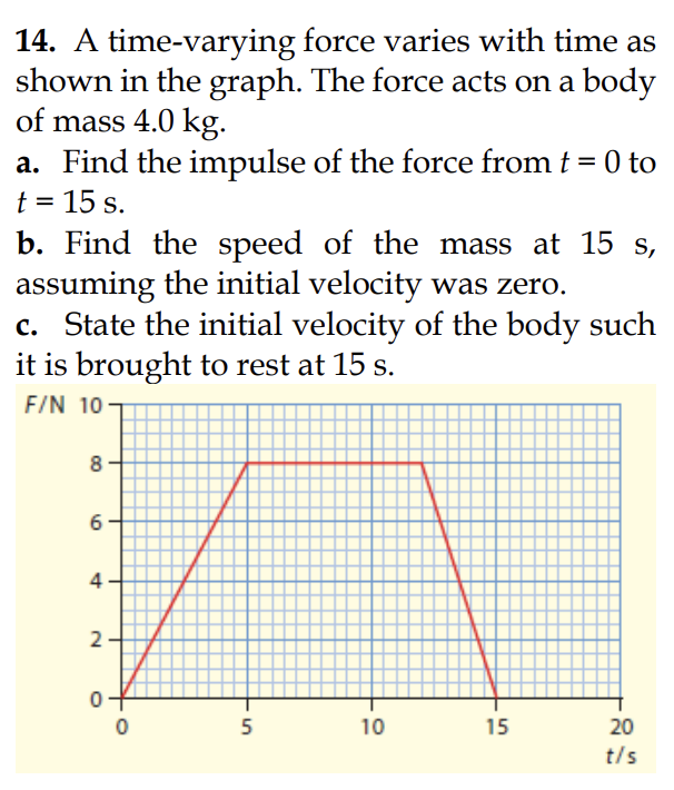 Solved A time-varying force varies with time as shown in the | Chegg.com
