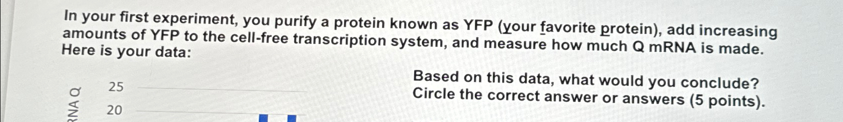 Solved In your first experiment, you purify a protein known | Chegg.com
