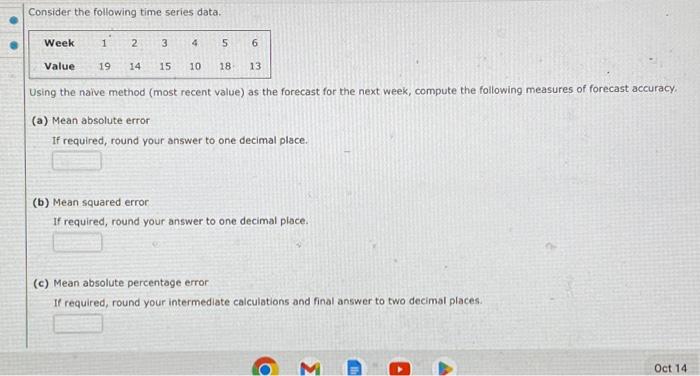Solved Consider the following time series data. Using the | Chegg.com