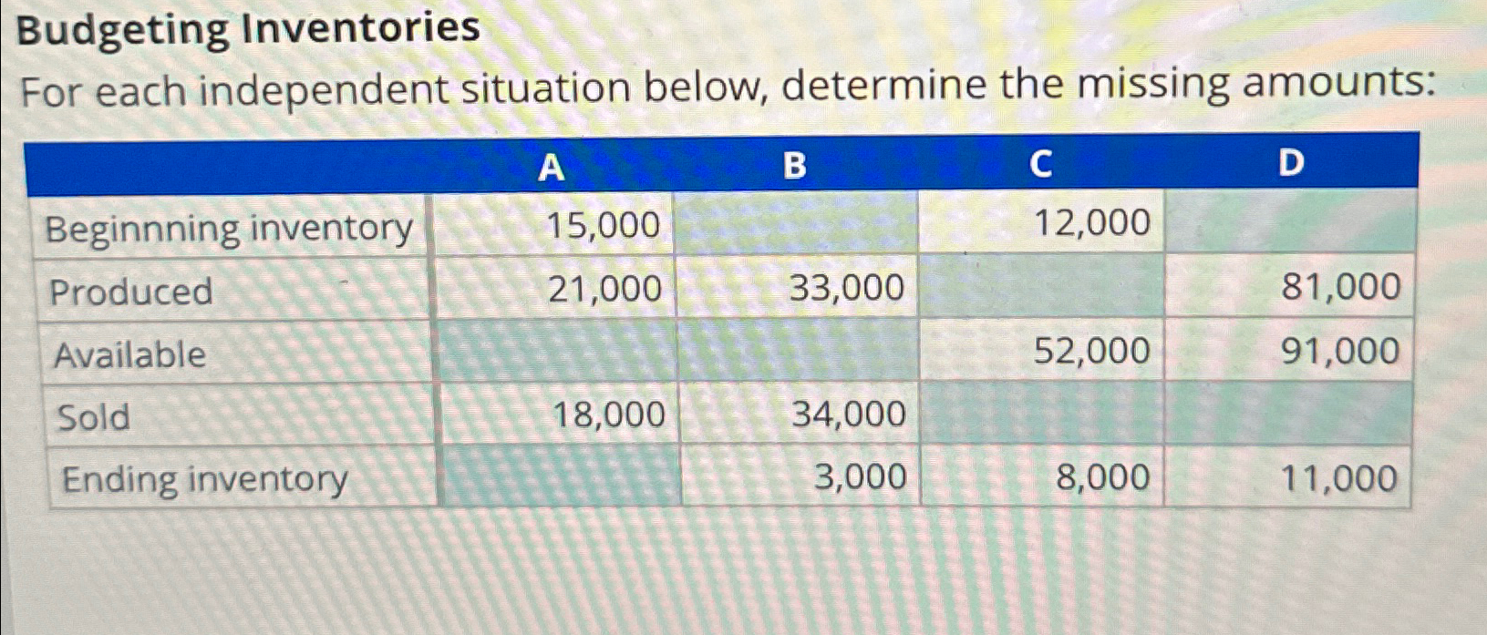 Solved Budgeting InventoriesFor each independent situation | Chegg.com