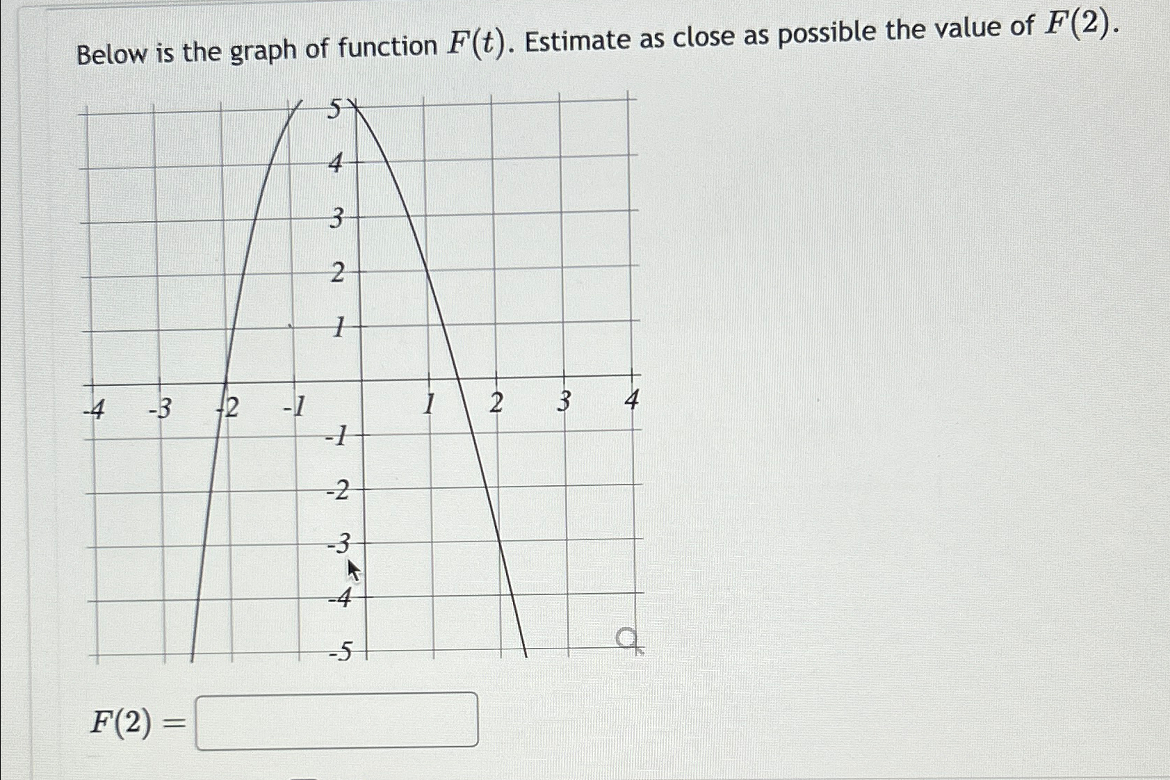 Solved Below is the graph of function F(t). ﻿Estimate as | Chegg.com
