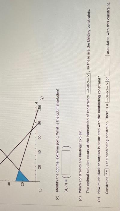Solved Consider the following linear program. Max 2A + 3B | Chegg.com