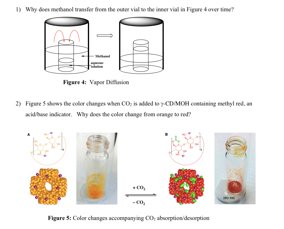 Why does methanol transfer from the outer vial to the | Chegg.com