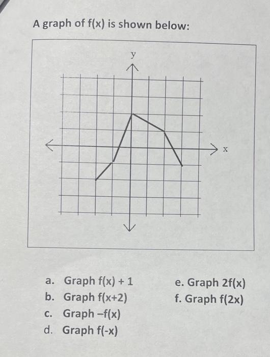 Solved A graph of f(x) is shown below: a. Graph f(x)+1 e. | Chegg.com