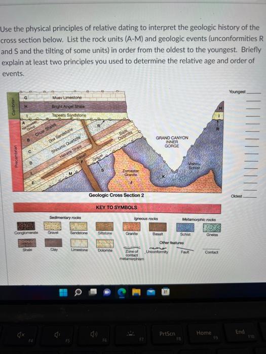 Solved Use the physical principles of relative dating to | Chegg.com