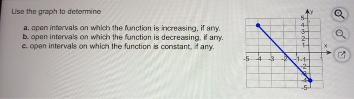 Solved Use the graph to determine a. open intervals on which | Chegg.com