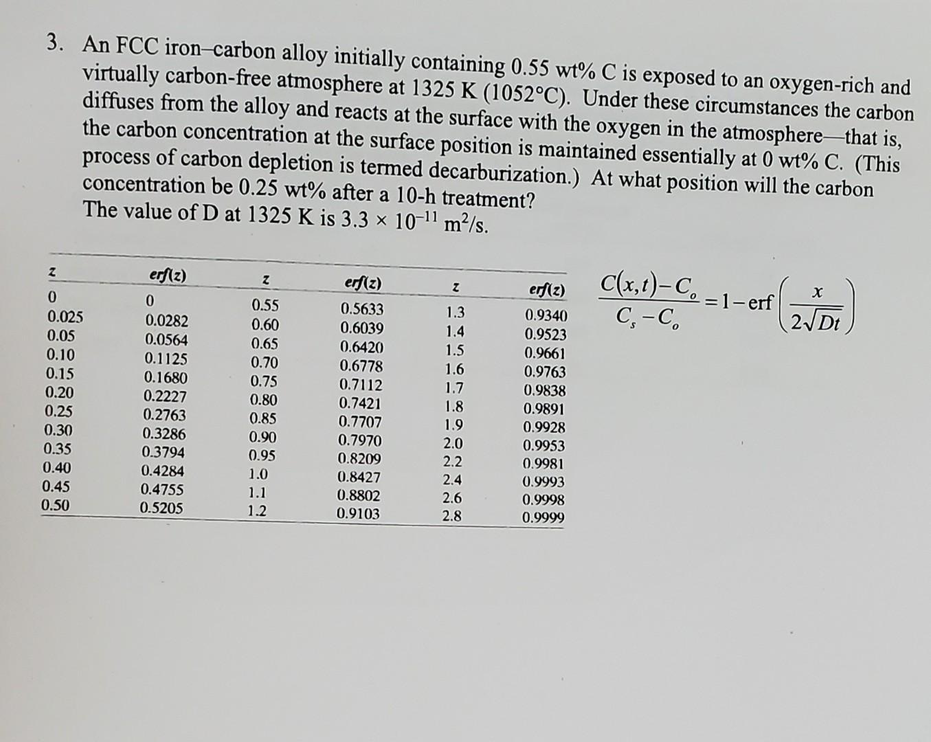 Solved 3. An FCC iron-carbon alloy initially containing | Chegg.com