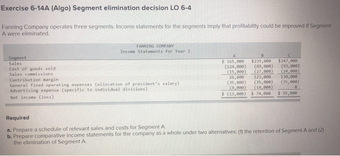 Solved Exercise 6-14A (Algo) Segment elimination decision LO | Chegg.com