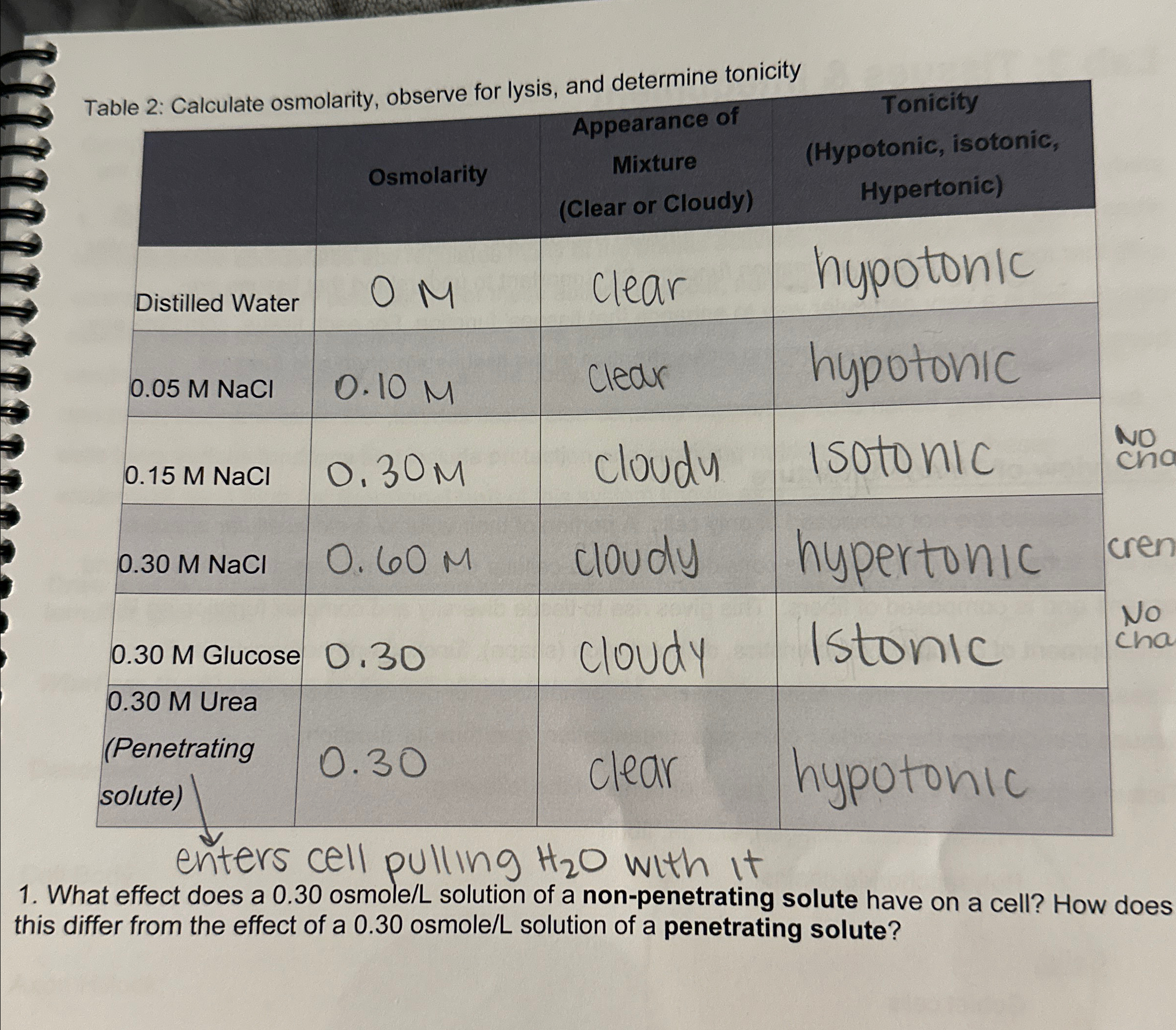 Solved Table 2: Calculate osmolarity, observe for lysis, and | Chegg.com