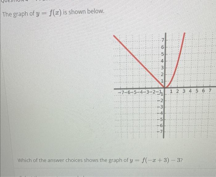 Solved QUESTION 4⋅1 POINT The graph of y=f(x) is shown | Chegg.com Solved QUESTION 4⋅1 POINT The graph of y=f(x) is shown | Chegg.com