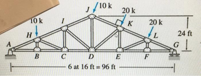 Solved Determine all external reactions and use method of | Chegg.com