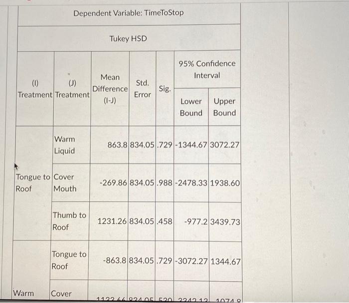 A researcher compared four methods of stopping a | Chegg.com