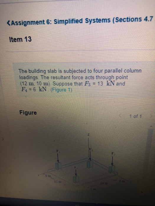 Solved the building slab is subjected to four parallel | Chegg.com