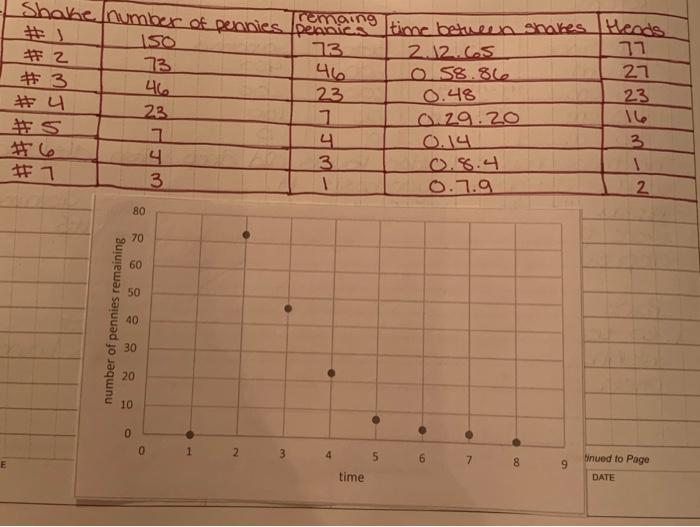 6. (2) What is your predicted half-life for pennies | Chegg.com