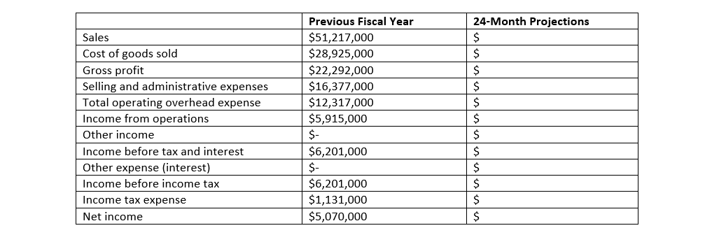 Create a 24 ﻿month pro forma for Nike inc. new | Chegg.com