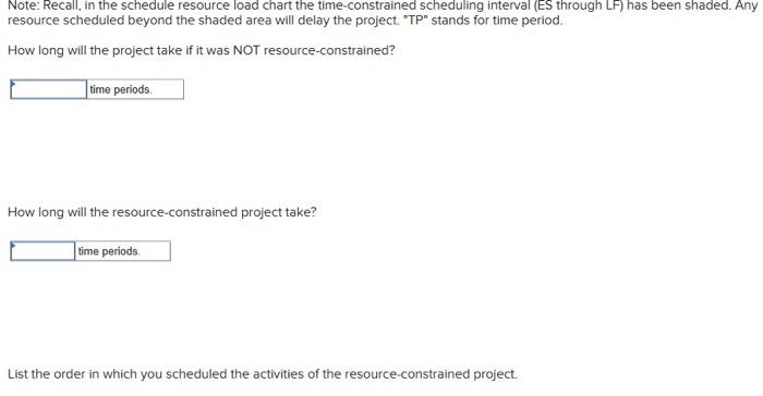 Solved You have prepared the following schedule for a | Chegg.com
