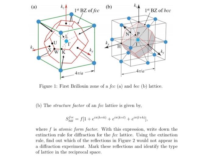 Solved 4. (a) A reciprocal lattice is generated by Gink=hA + | Chegg.com