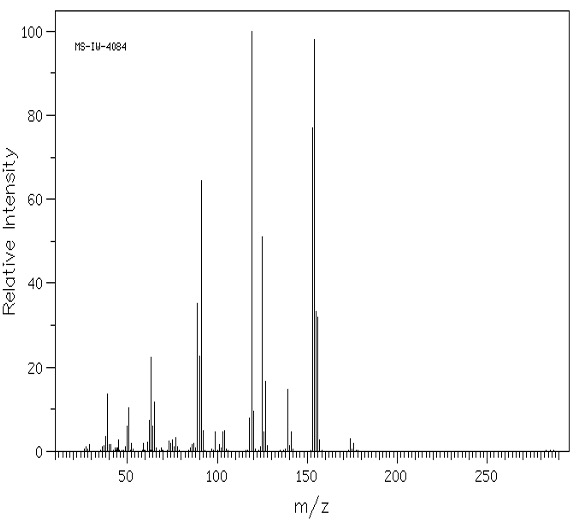 Solved The MS spectrum of a compound with formular C8H7ClO | Chegg.com