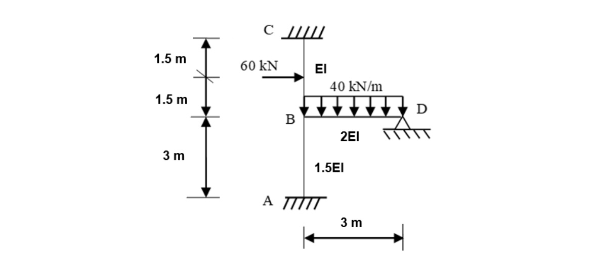 Solved In the frame shown in Figure Q2, ﻿the flexural | Chegg.com